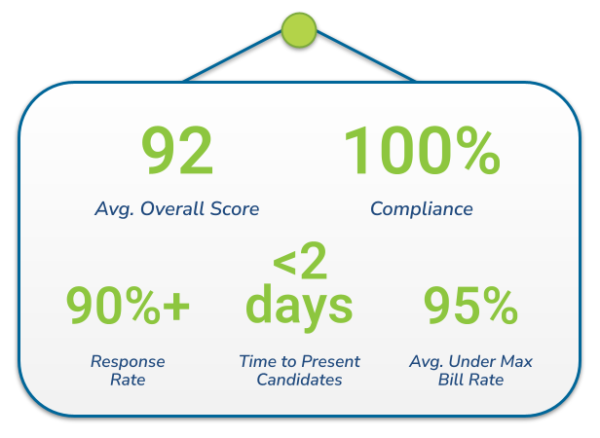 MSP Staffing | Contingent Workforce Management | Axiom Path